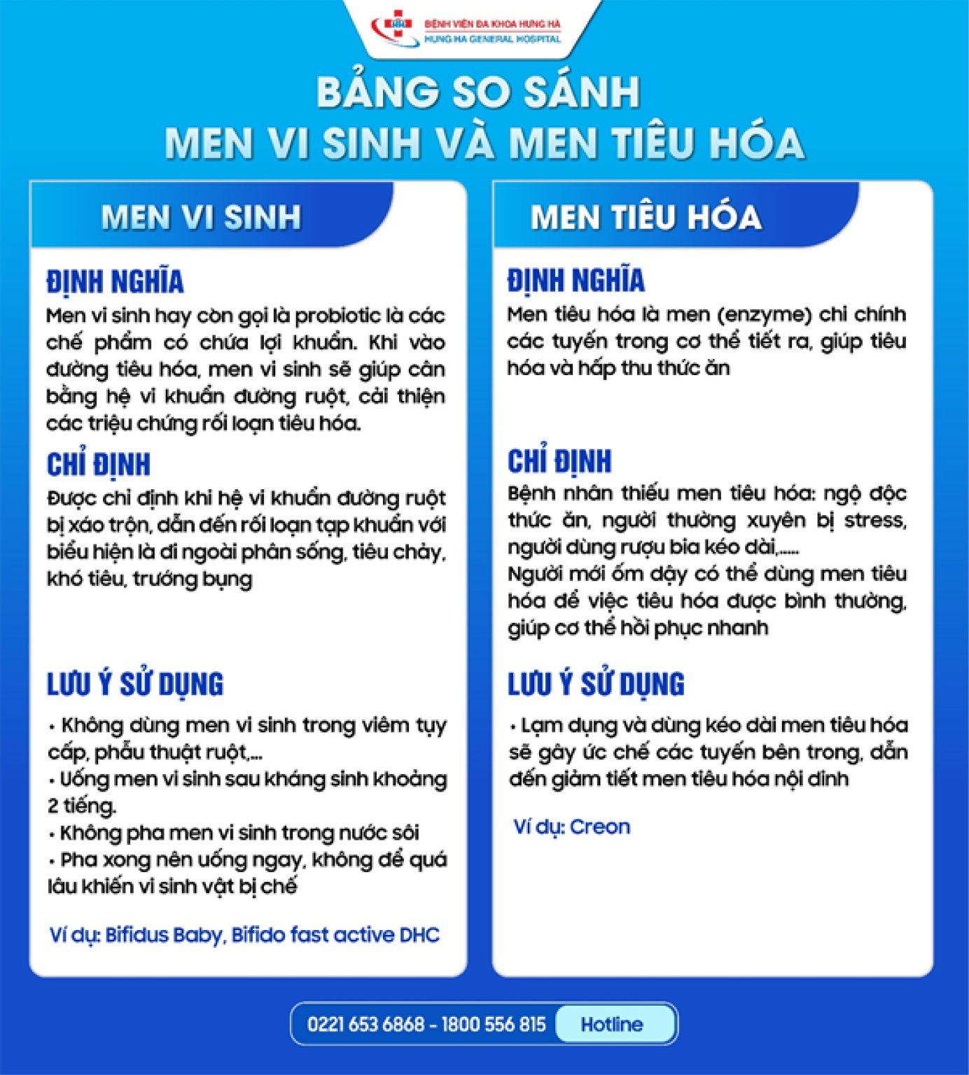 Sự khác nhau giữa men vi sinh và men tiêu hóa - Bệnh viện đa khoa Hưng Hà